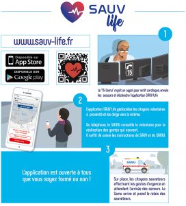 SAUV life : l'application qui sauve des vies
